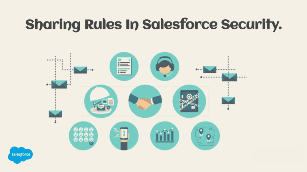 9 Tips for Planning and Creating Sharing Rules in Salesforce! - Cloud ...