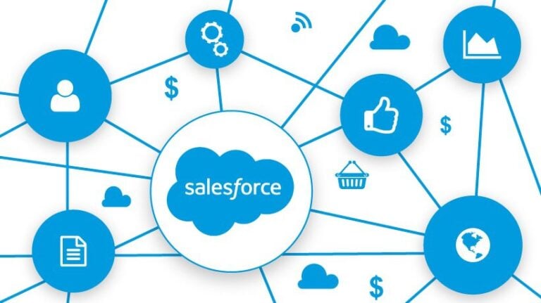 Top 6 Different Types of Relationships in Salesforce! - Cloud Intellect